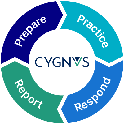 Resources | CYGNVS